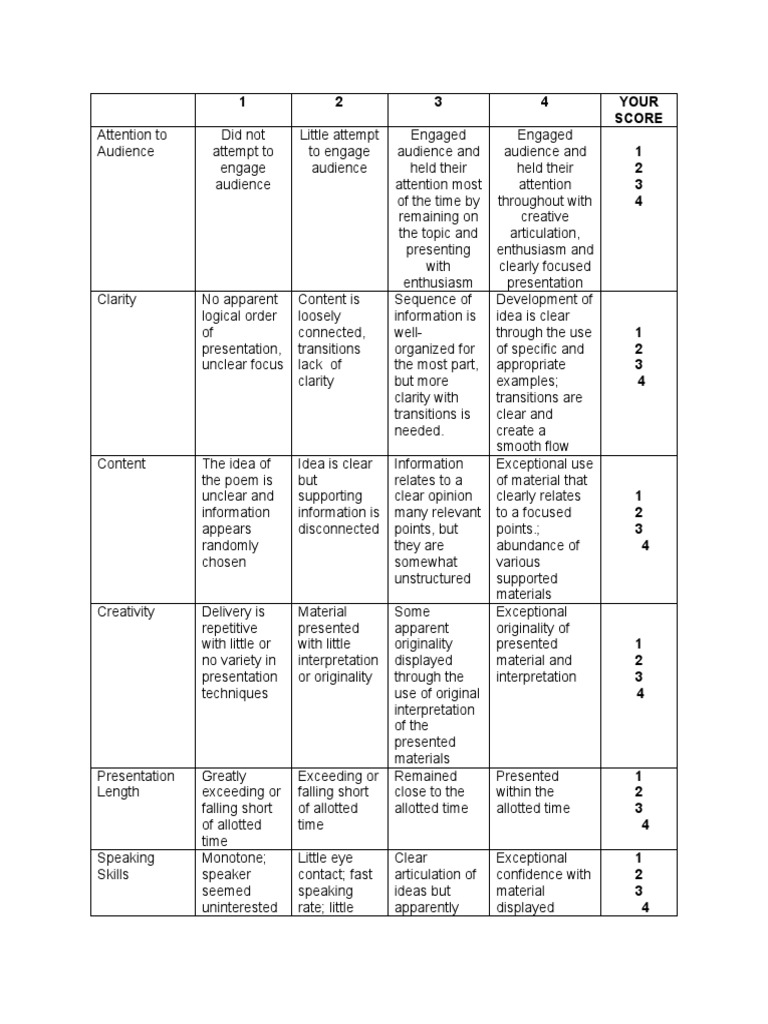 Rubrics | PDF | Information | Cognition