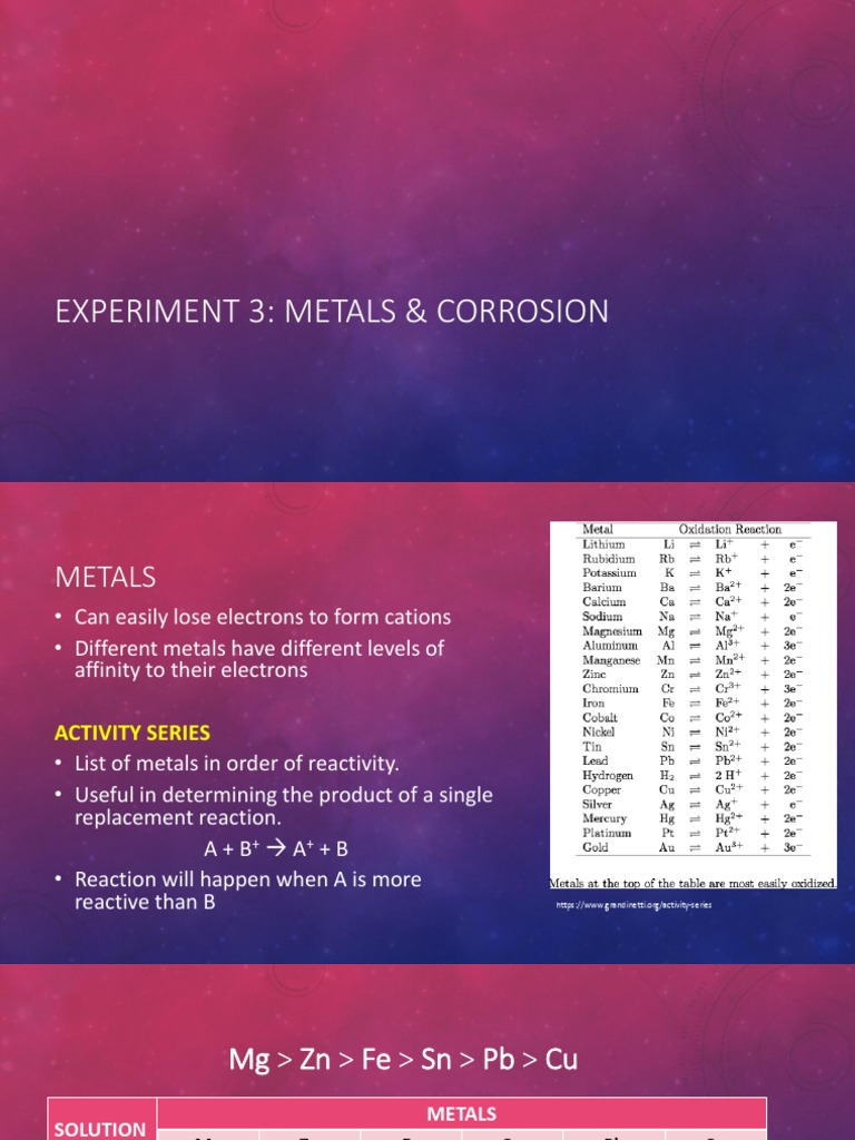 Metals & Corrosion Activity Series Experiment | PDF