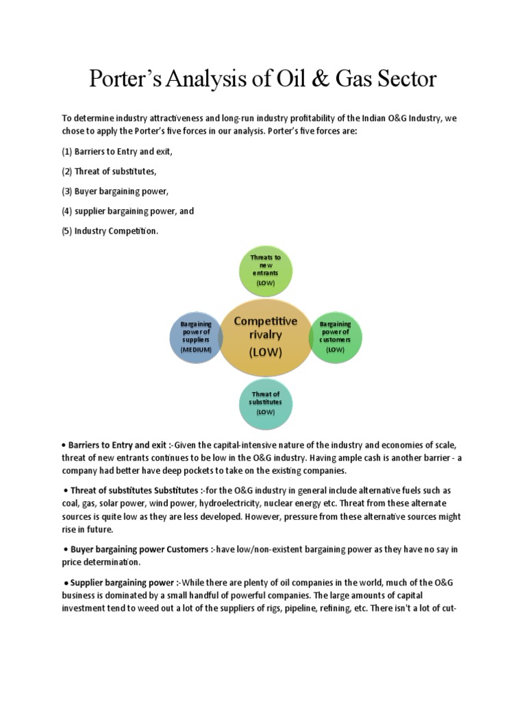 Porter's Analysis of Oil & Gas Sector: Competitive Rivalry (LOW ...