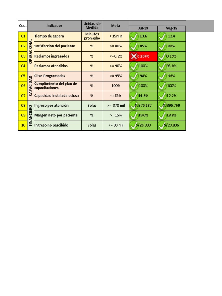 Informe de Box Score 2019 II | PDF