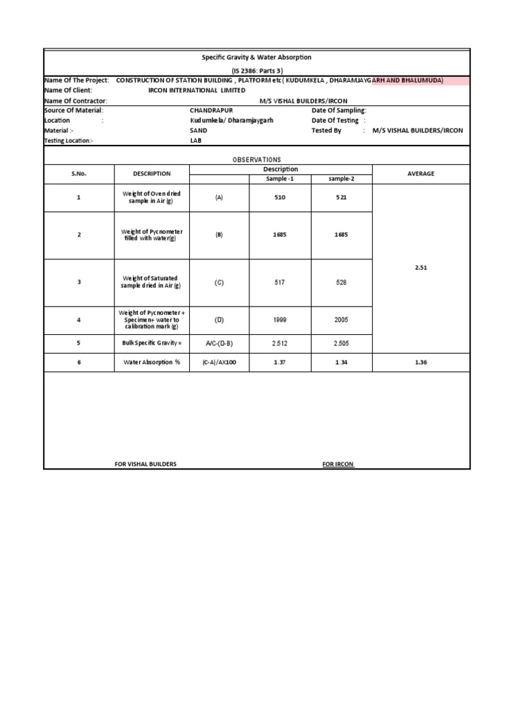 Specific Gravity & Water Absorption Test Results | PDF | Weight | Quantity