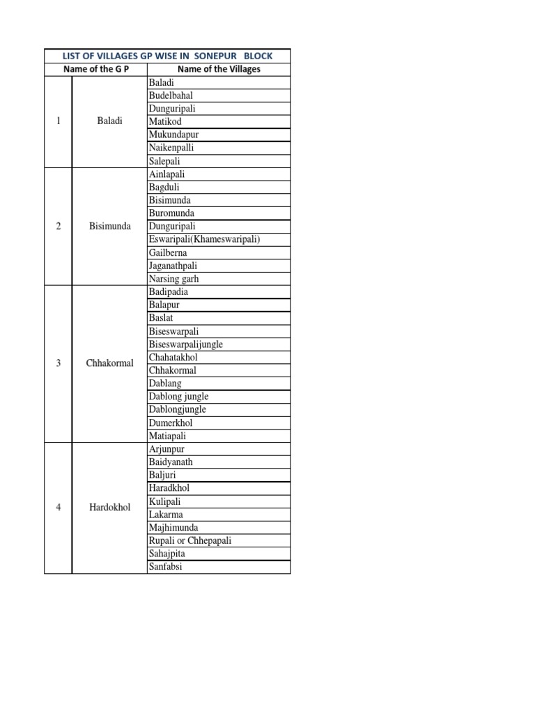 List of Villages GP Wise in Sonepur Block | PDF