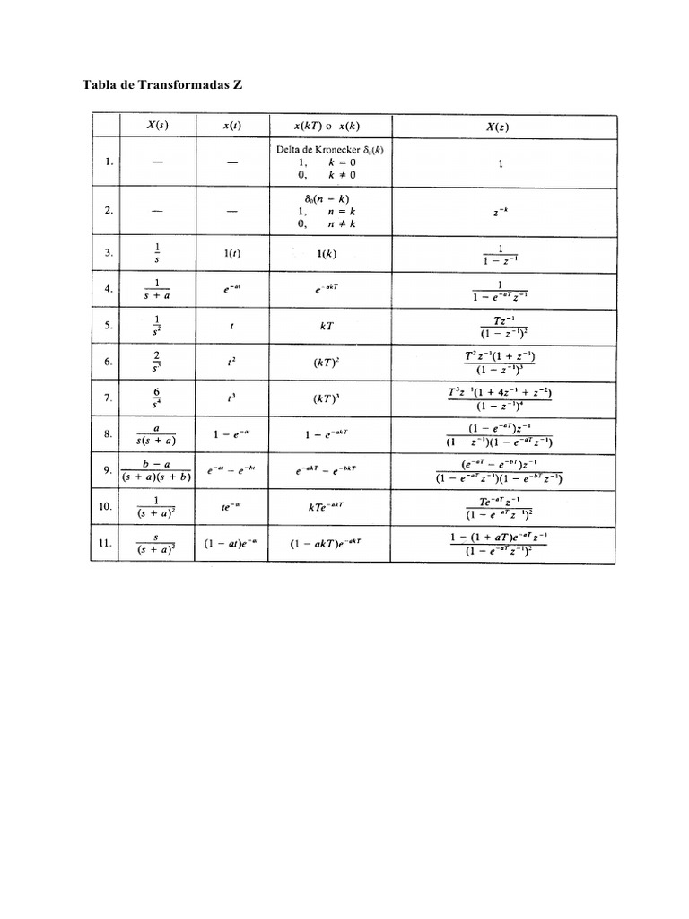 5. TABLA TRANSFORMADA Z.pdf