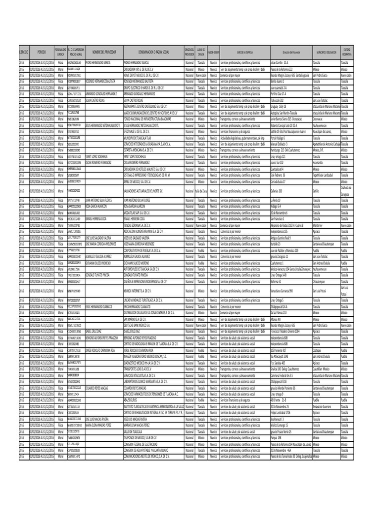 Padron de Proveedores PCT PDF | PDF | México | Agitación