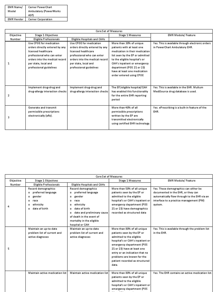 EMR Name - Model. Cerner PowerChart Ambulatory (PowerWorks ASP) PDF ...