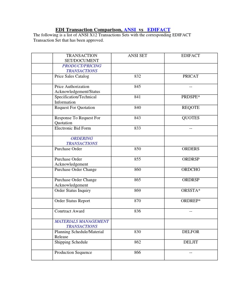 ANSI X12 and EDIFACT Transaction Guide | PDF | Electronic Data Interchange | Invoice
