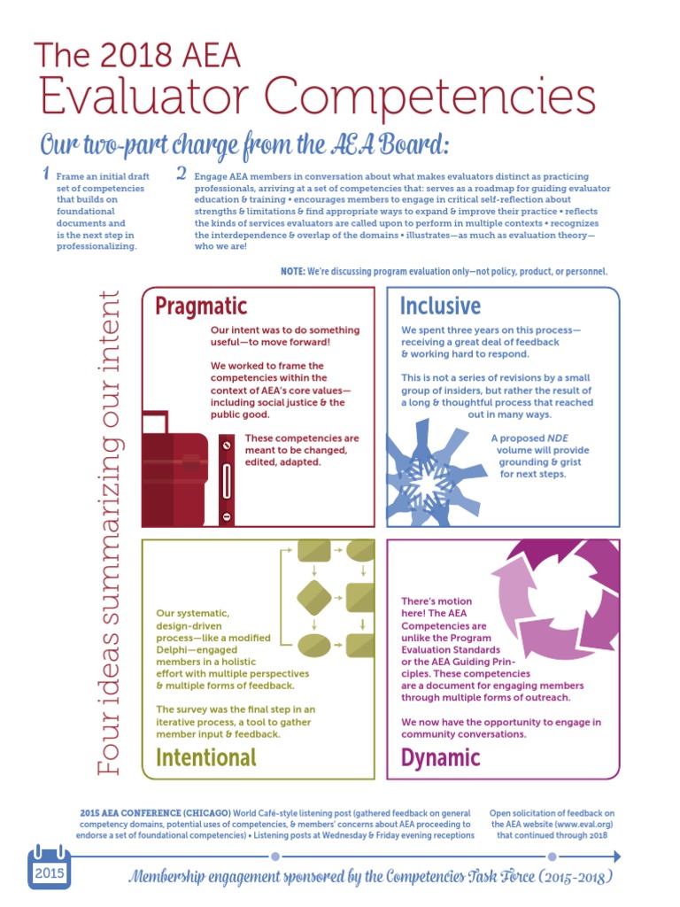 AEA Evaluator Competencies | PDF | Competence (Human Resources ...