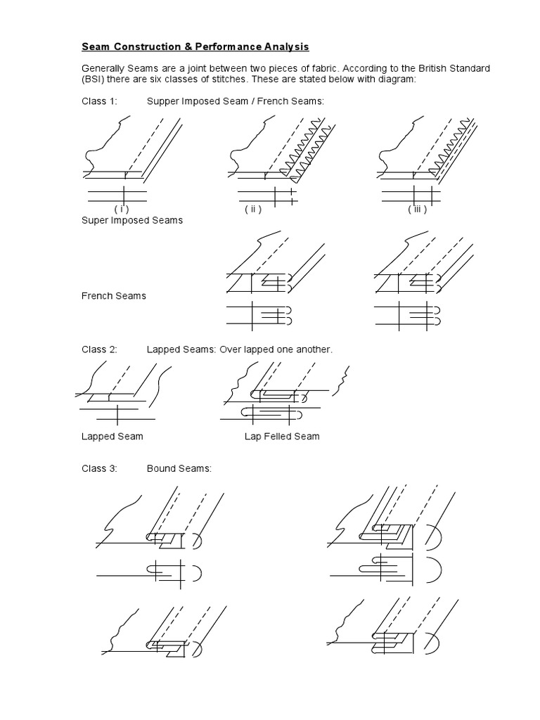 An In-Depth Analysis of Seam Construction Techniques and Their ...