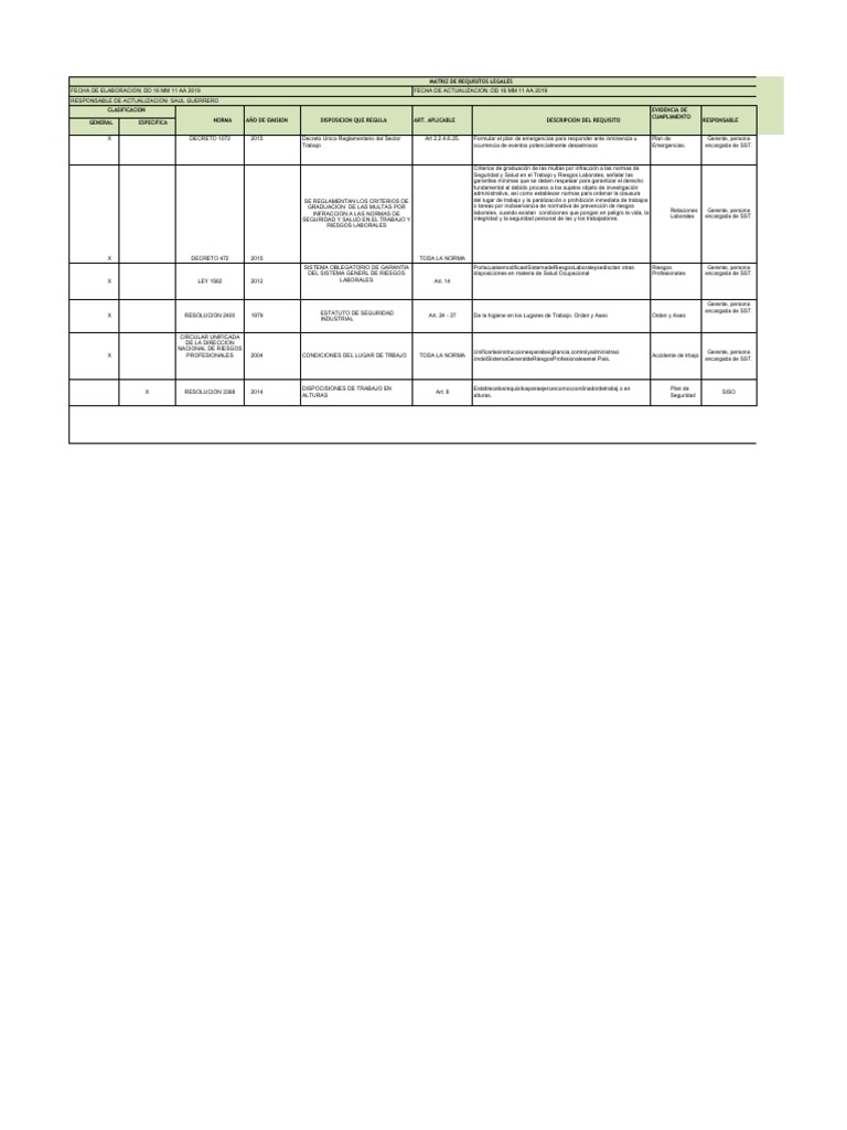 Matriz Legal | PDF | Derecho laboral | Seguridad y salud ocupacional