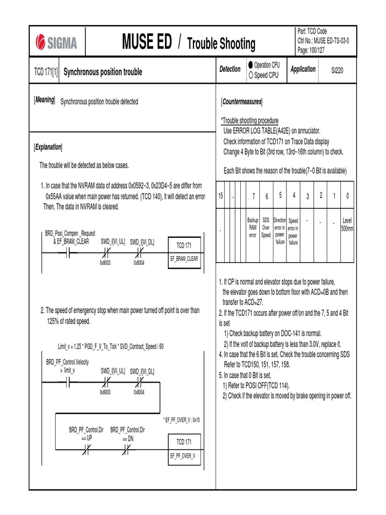 Muse Ed /: Trouble Shooting | PDF | Bit | Computer Engineering