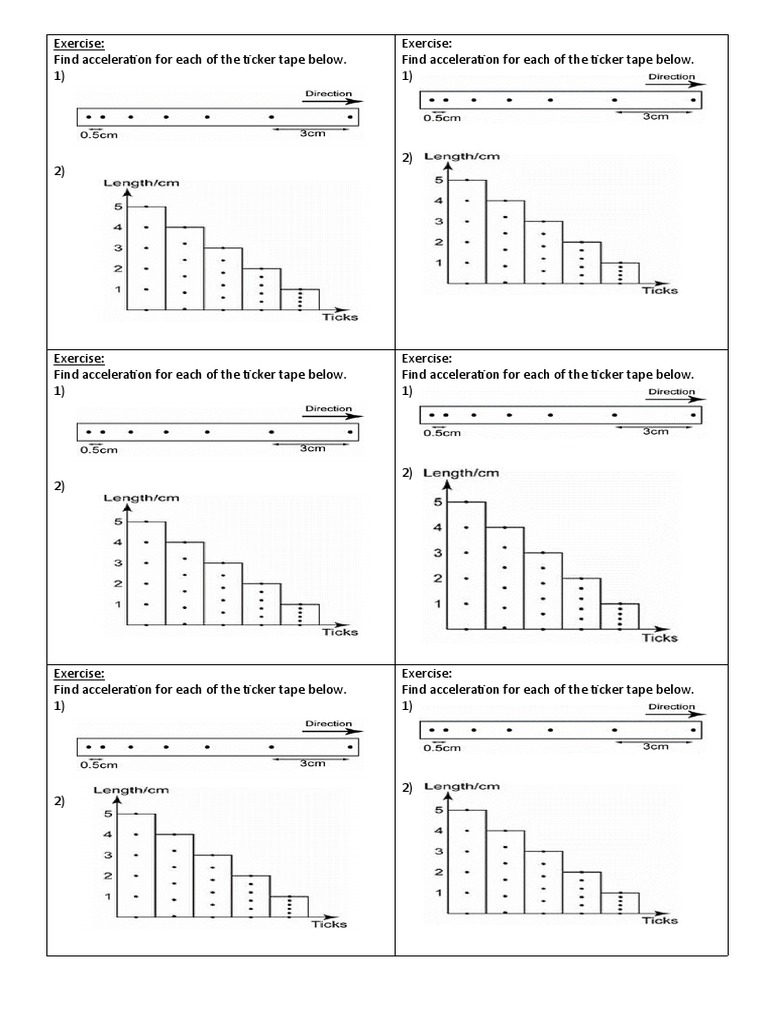 Latihan Ticker Tape | PDF