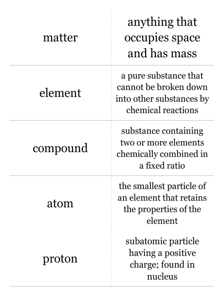 Matter Anything That Occupies Space and Has Mass Element: Subatomic ...