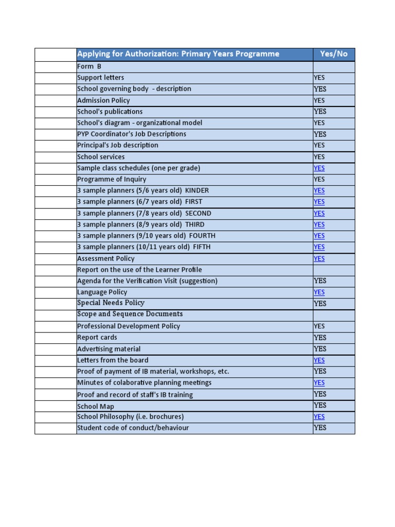 Checklist For Authorization | PDF