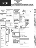 Mapa Conceptual | PDF | Saneamiento | Residuos