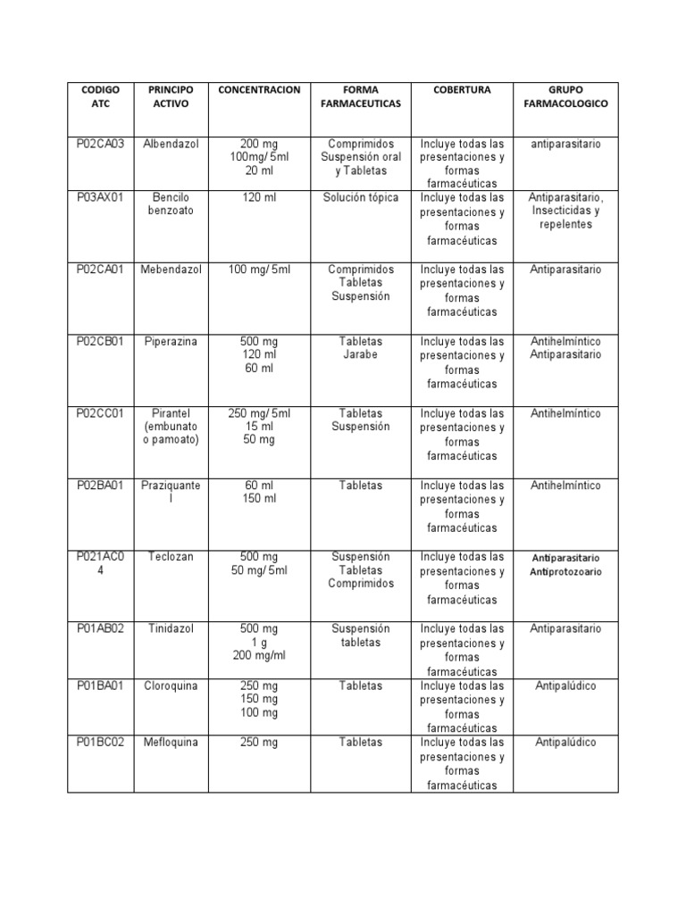 Codigo Atc | PDF | Tableta (Farmacia) | Antiinflamatorio