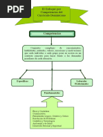 Mapa Conceptual Abp | PDF | Cognición | Aprendizaje