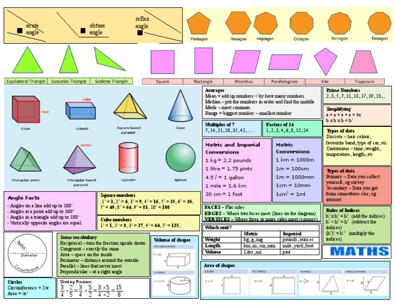GCSE Revision Sheet | PDF | Area | Elementary Mathematics