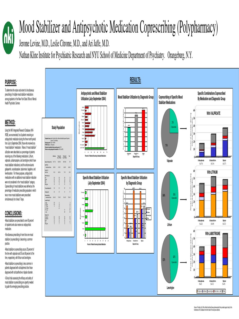 Mood Stabilizer and Antipsychotic Medication Coprescribing ...