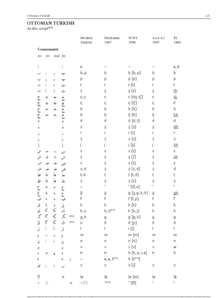 Ottoman Turkish-Transliteration | PDF | Collation | Languages
