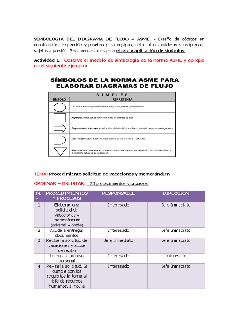 Diagrama Asme | PDF | Gestión de recursos humanos | Informática