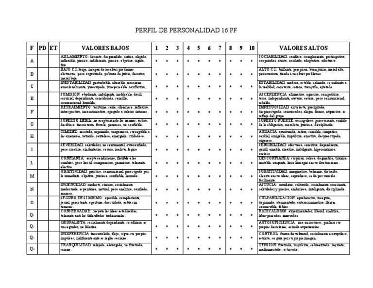 16-PF Hoja de Perfil | PDF