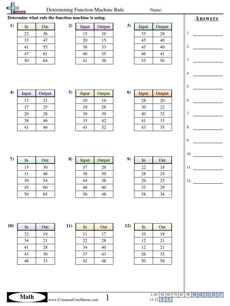 Determining Function Machine Rule: Add 14 Sub 5 Sub 5 Add 8 Add 9 Sub 8 Add 15 Sub 8 Sub 4 Sub ...