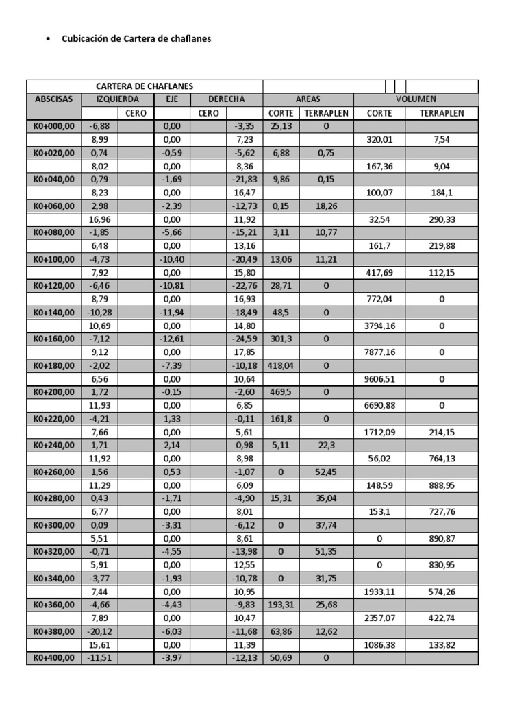Cubicación de Cartera de Chaflanes | PDF