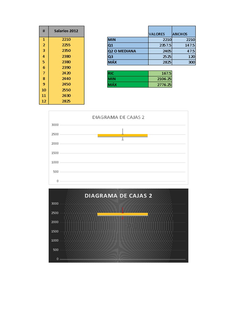 Ejemplo Diagrama de Cajas | PDF