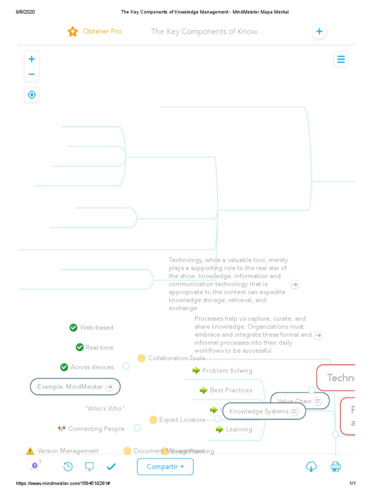 The Key Components of Knowledge Management - MindMeister Mapa Mental ...