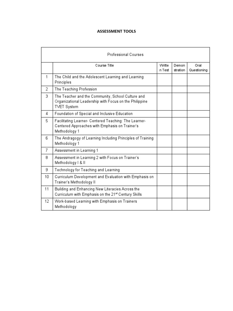 Assessment Tools for Professional Courses | PDF | Career & Growth
