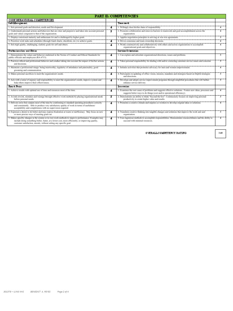 IPCRF 2018 Part II | PDF | Goal | Mentorship