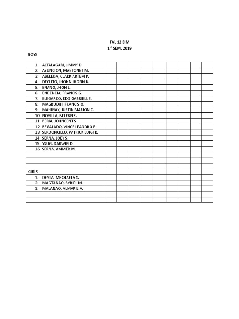TVL 12 Eim 1 SEM. 2019 | PDF
