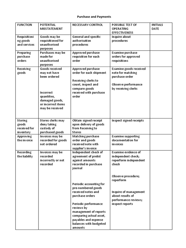 Purchase Controls Questionnaire | PDF | Accounts Payable | Financial ...