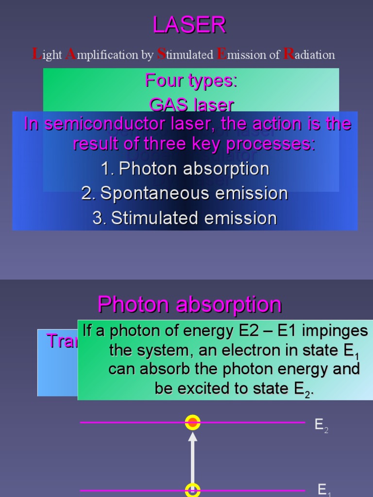 Four Types: GAS Laser Semiconductor Laser Doped Insulator Dye Laser in ...