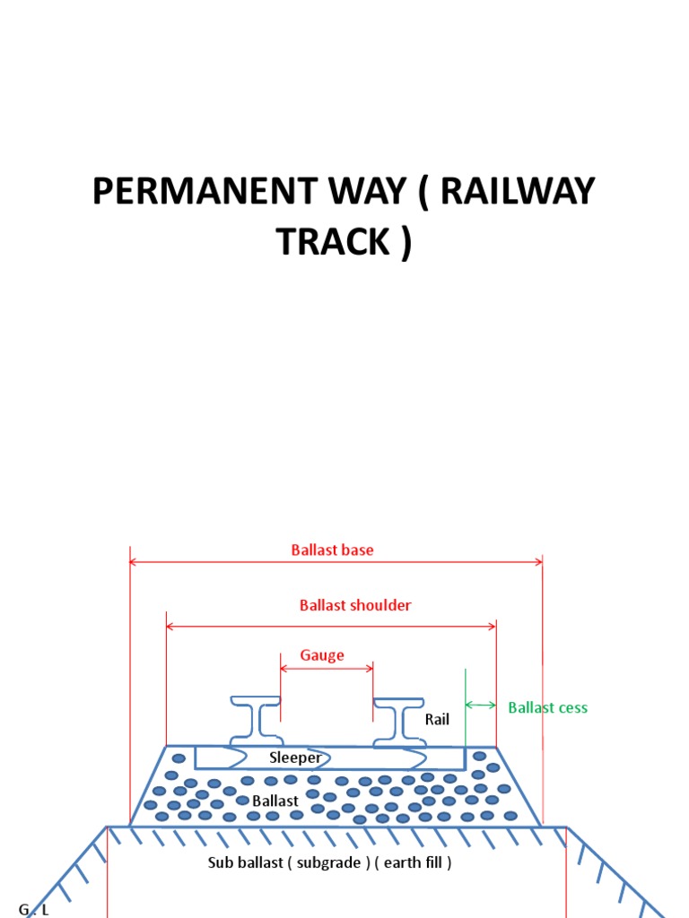 Permanent Way in Railway | PDF | Track (Rail Transport) | Rail ...