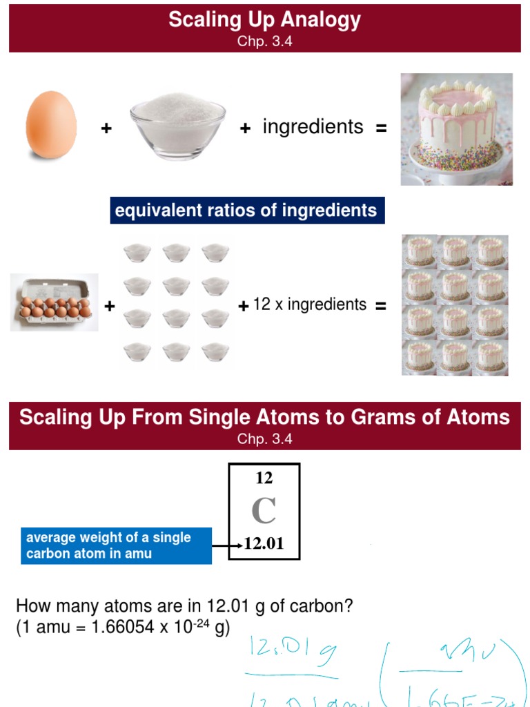 Molecules, Moles, and Chemical Equations (Chp. 3) Notes | PDF | Mole ...