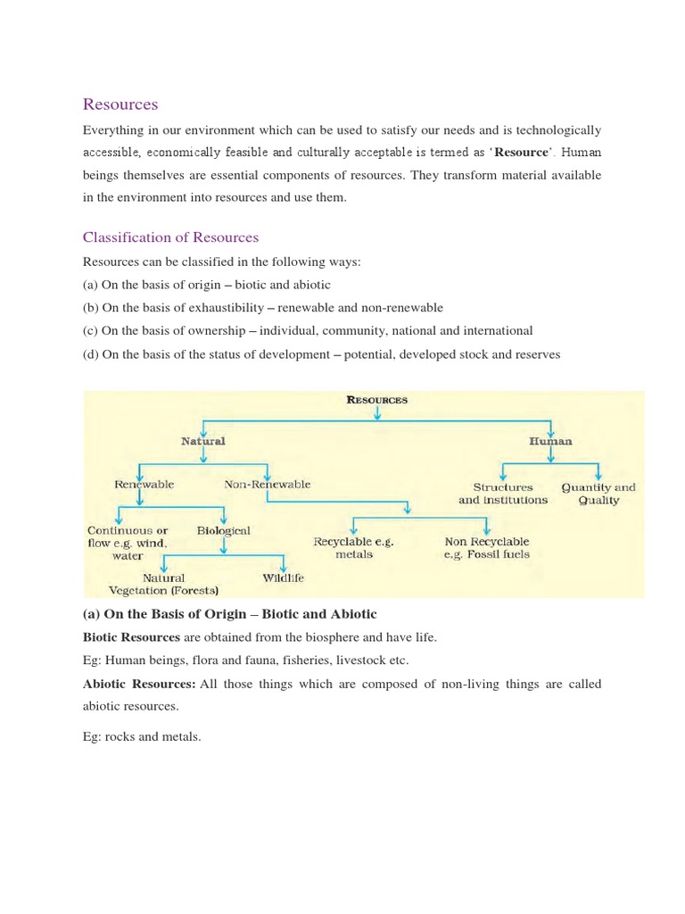 Classification of Resources | PDF | Resource | Soil