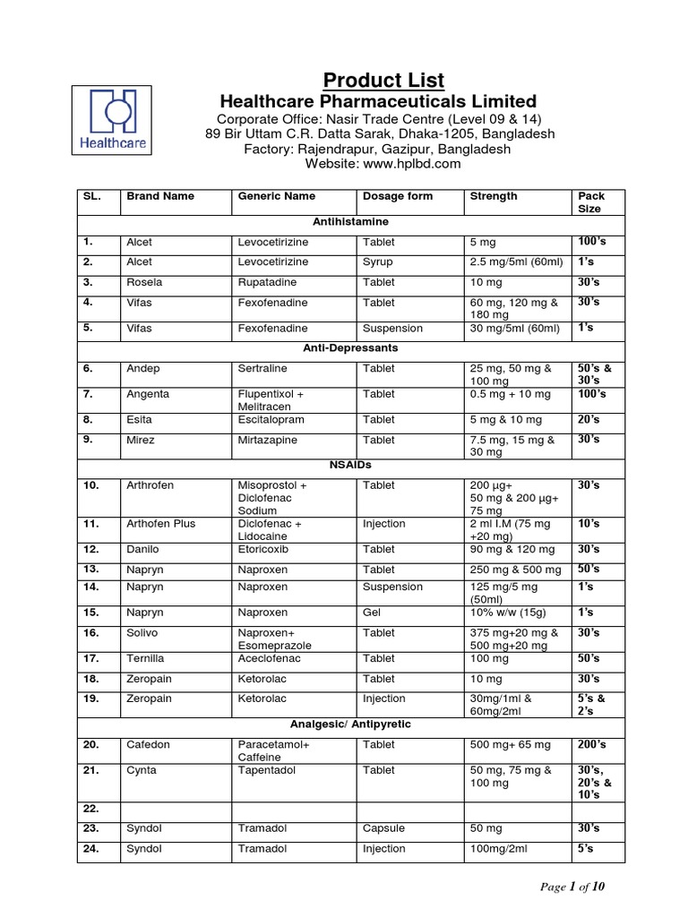 HPL All Product List PDF | PDF
