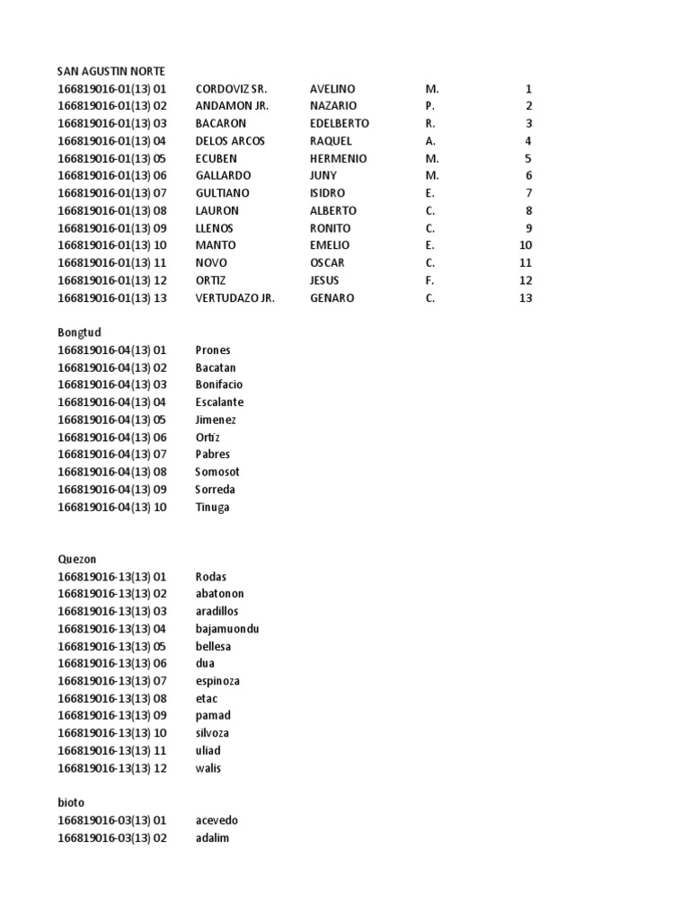 Bongtud Tanod ID's | PDF
