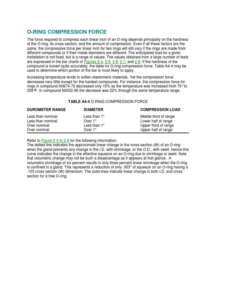 O-Ring Compression Force: Figures 2-4 2-5 2-6 2-7, 2-8 | PDF