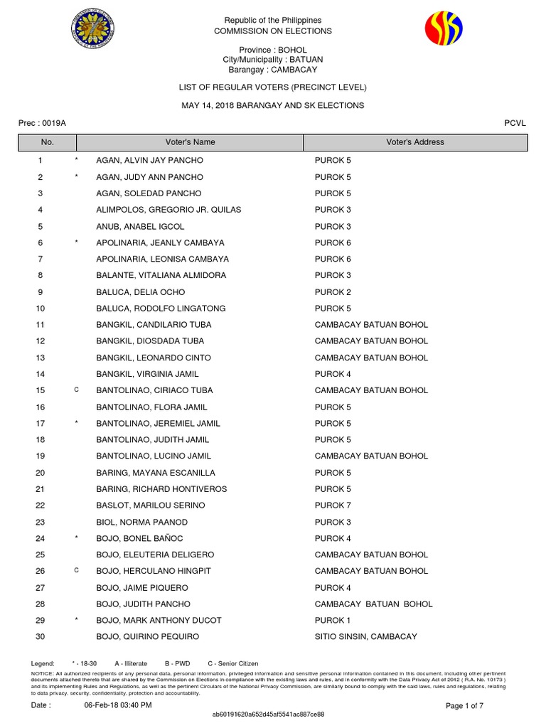 PCVL Brgy 1207003 | PDF | Information Privacy | Regulatory Compliance