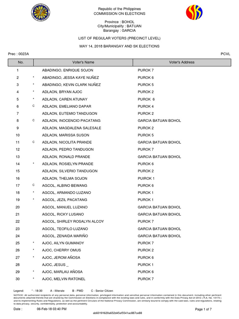 PCVL Brgy 1207005 | PDF | Information Privacy | Regulatory Compliance