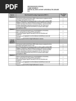 Table of Specifications (Tos) : Physical Education & Health - Grade 11 ...