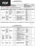 Hydro Test JSA | PDF | Personal Protective Equipment | Prevention