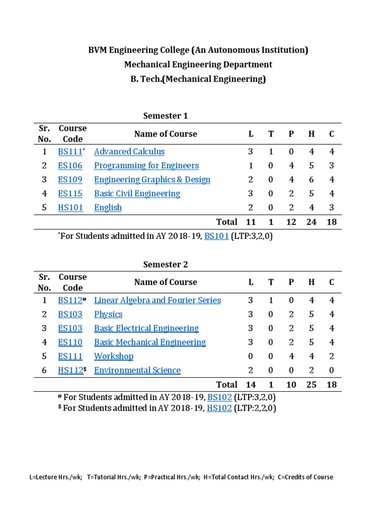 L Lecture HRS./WK T Tutorial HRS./WK P Practical HRS./WK H Total ...