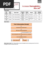 Encifer Injection: Iron Sucrose Overview | PDF | Intravenous Therapy ...