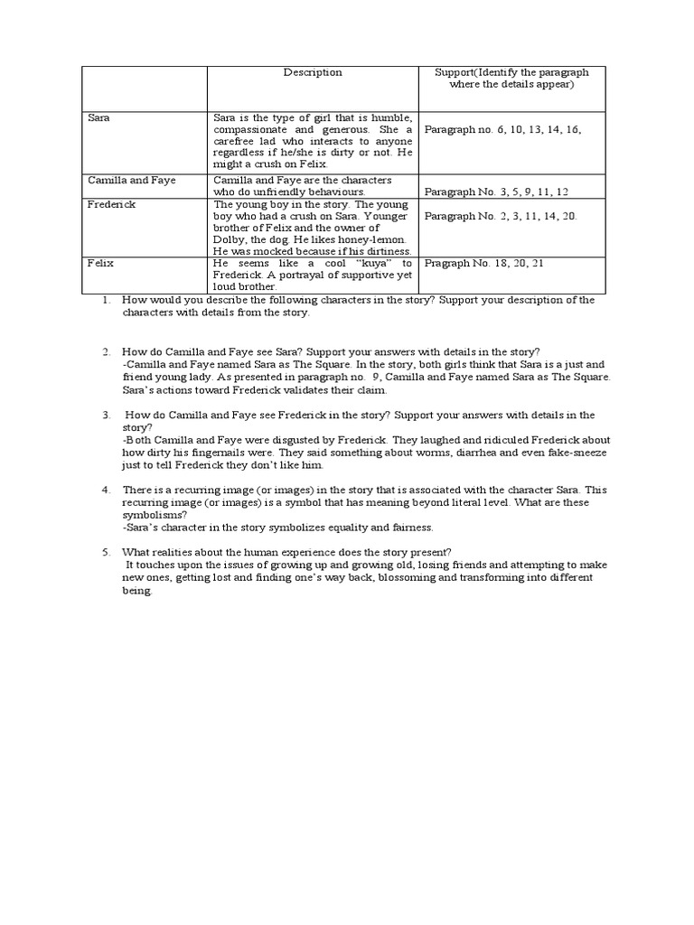 Assignment Ni Bibi | PDF