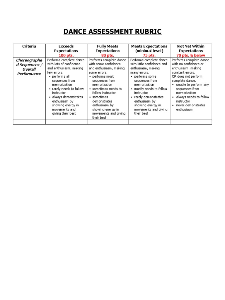 Assessment Rubrics Pdf Rubric Academic Applied Psychology