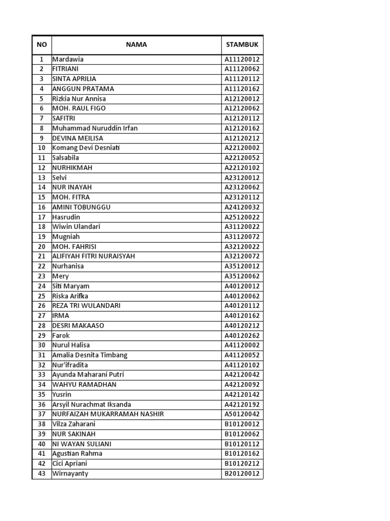 Student Registration List by Major | PDF