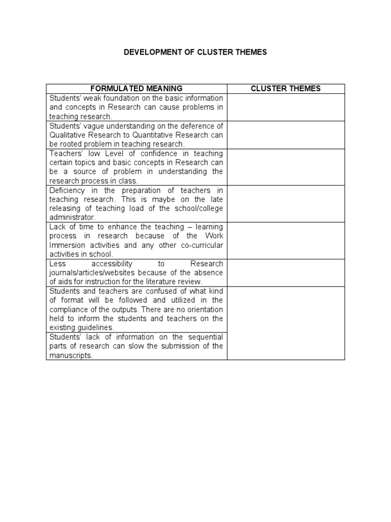 Development of Cluster Themes | PDF